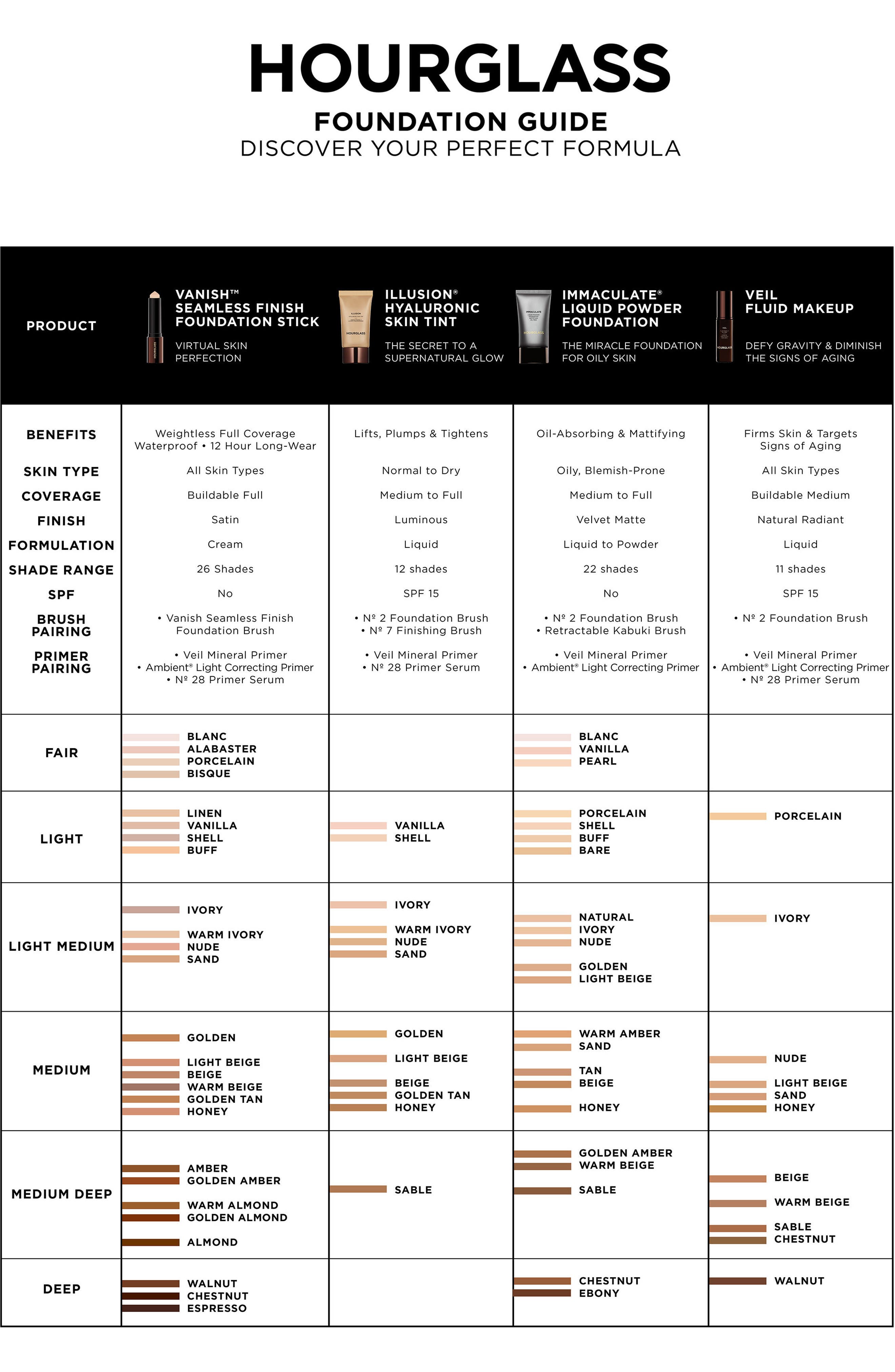 HOURGLASS Illusion® Hyaluronic Skin Tint | Nordstrom