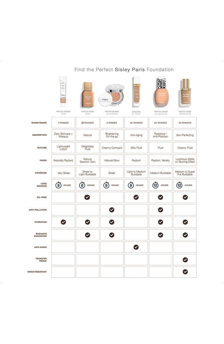 Sisley Paris Sisleÿa Le Teint Anti-Aging Foundation | Nordstrom