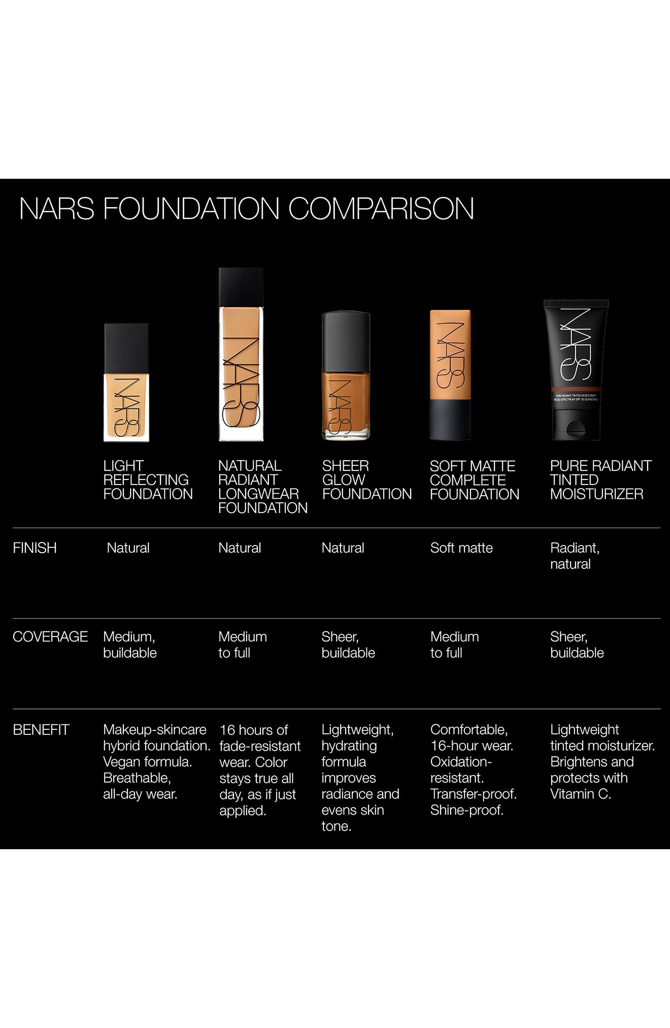 NARS Light Reflecting Foundation | Nordstrom
