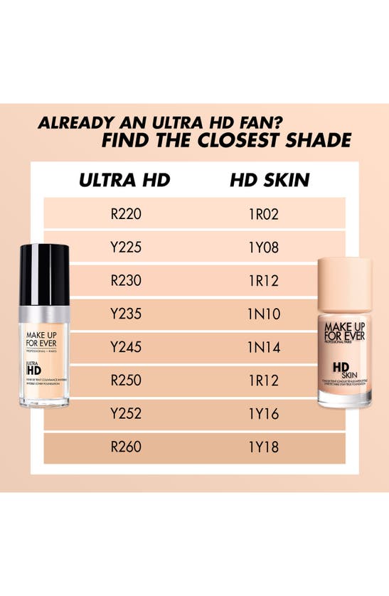 Make Up For Ever Hd Skin Undetectable Longwear Foundation 1 01 Oz In