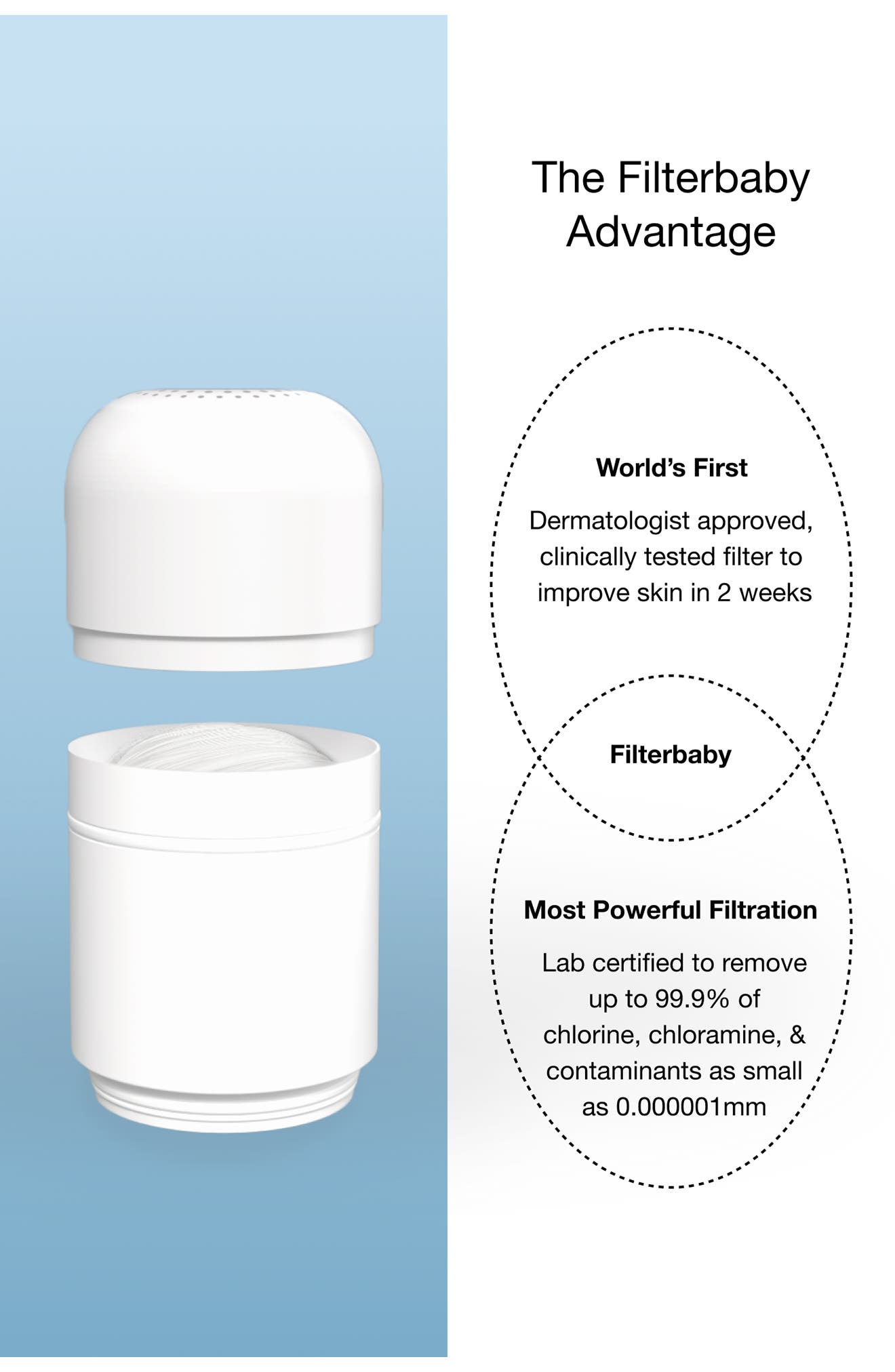 Filterbaby Skincare Water Filter 2.0 + 2 Filter Refills $170 Value ...