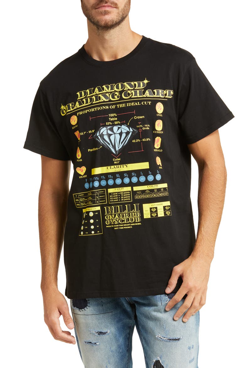 Grading Chart Cotton Graphic T-Shirt (Men) | Nordstromrack