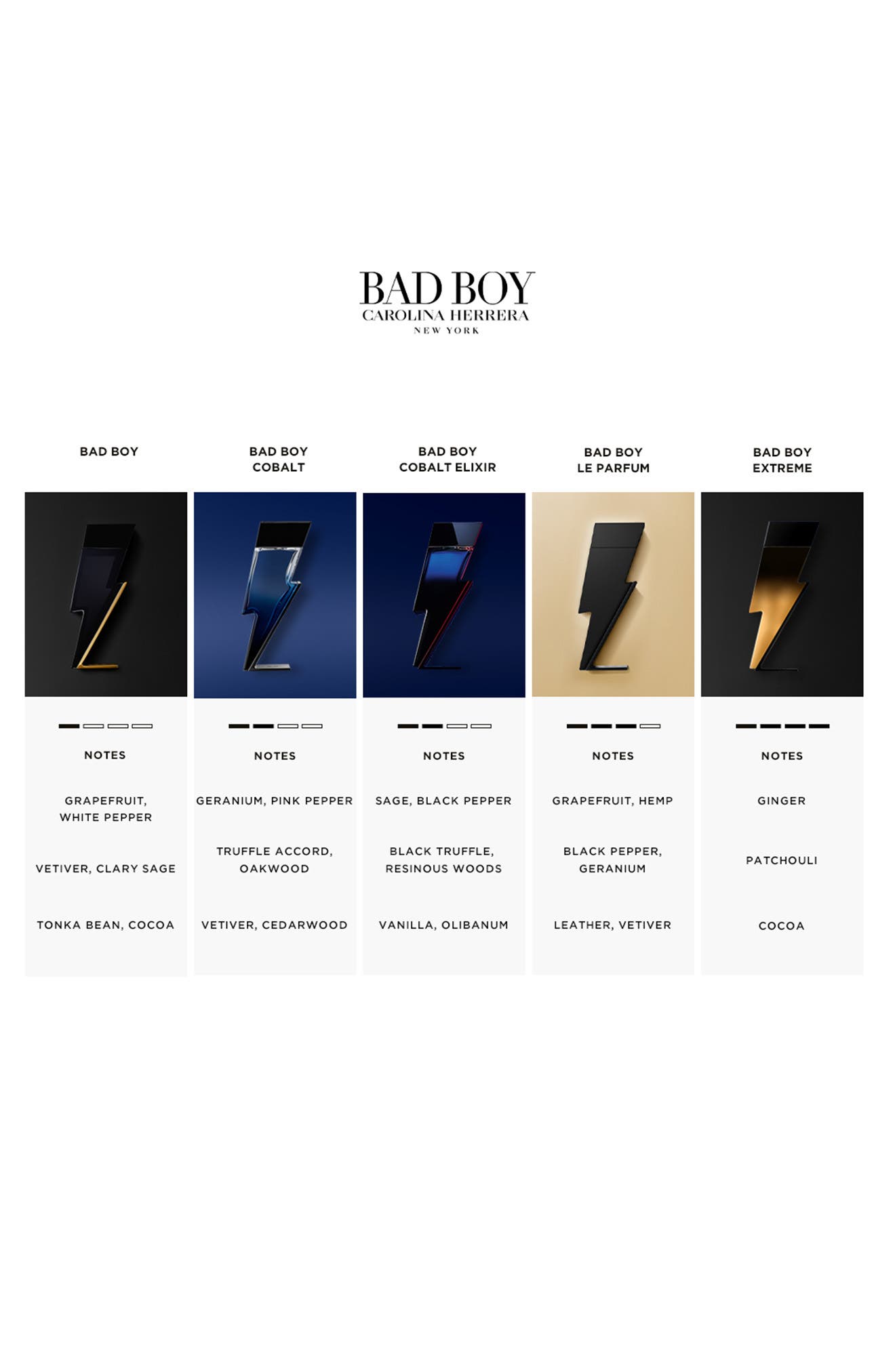 Carolina Herrera Bad Boy Cobalt Elixir Eau de Parfum | Nordstrom