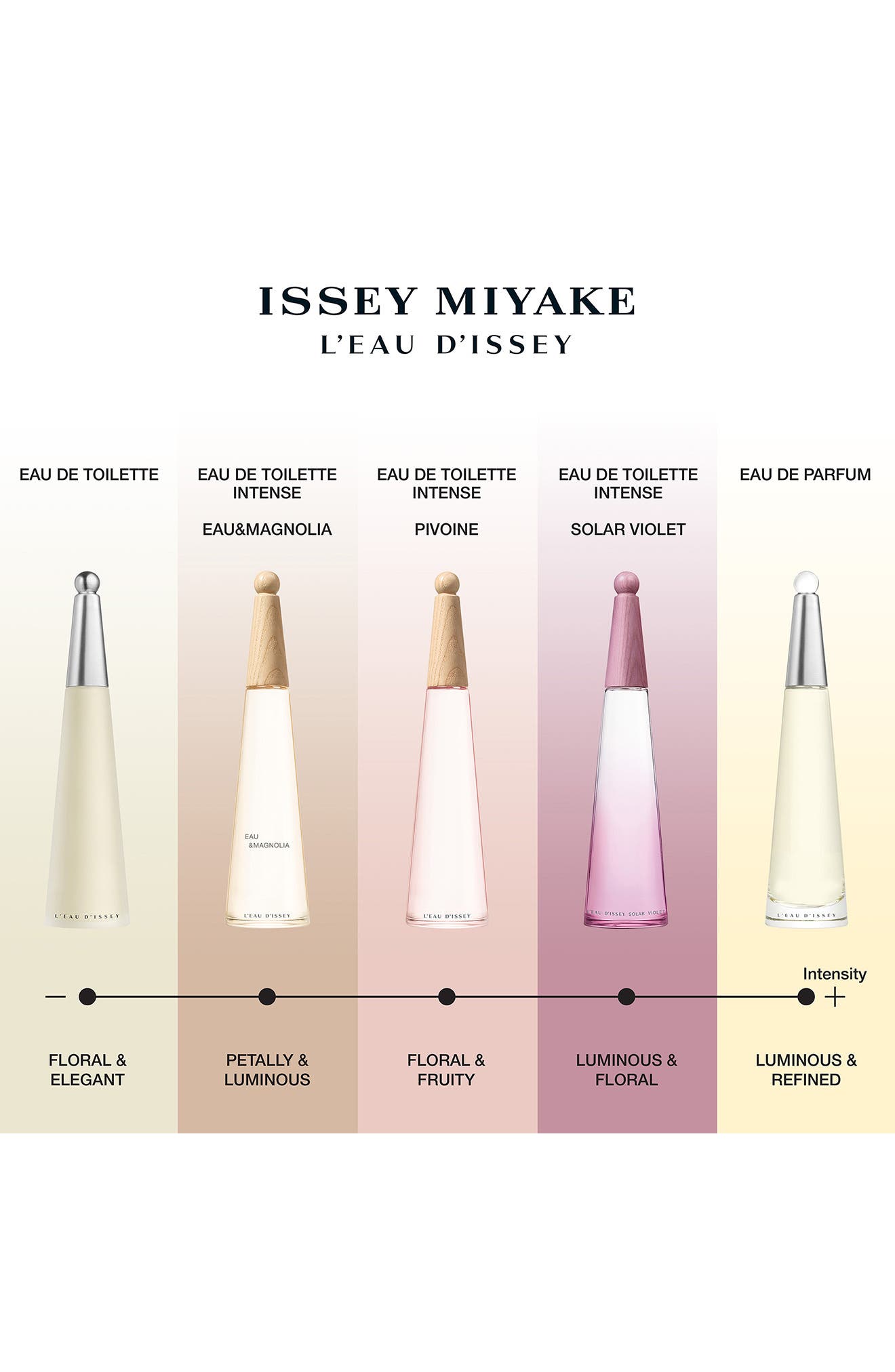 Issey Miyake L'Eau d'Issey Solar Violet Eau de Toilette Intense | Nordstrom