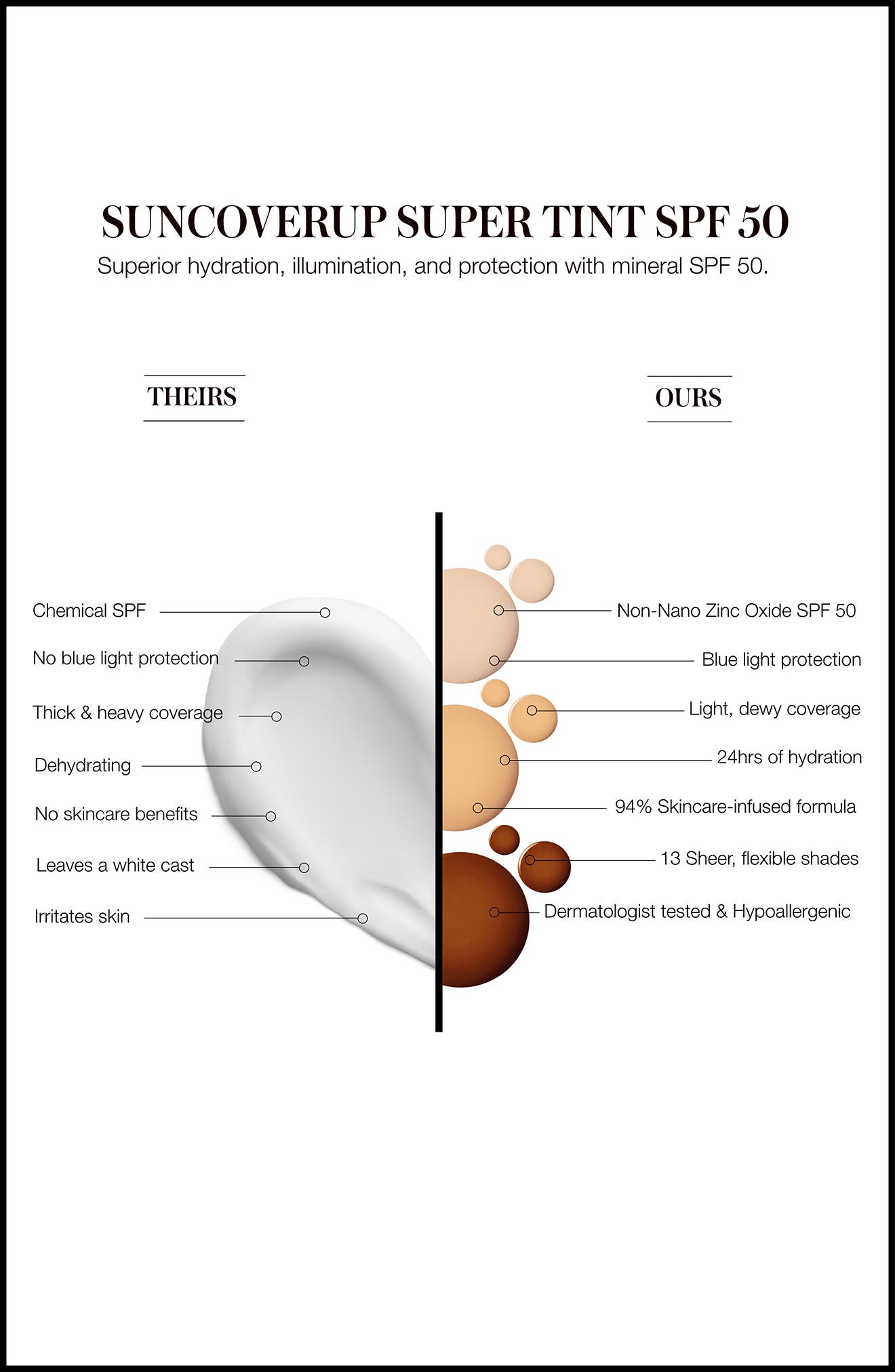 RMS Beauty SunCoverup Super Tint Broad Spectrum SPF 50 Sunscreen ...