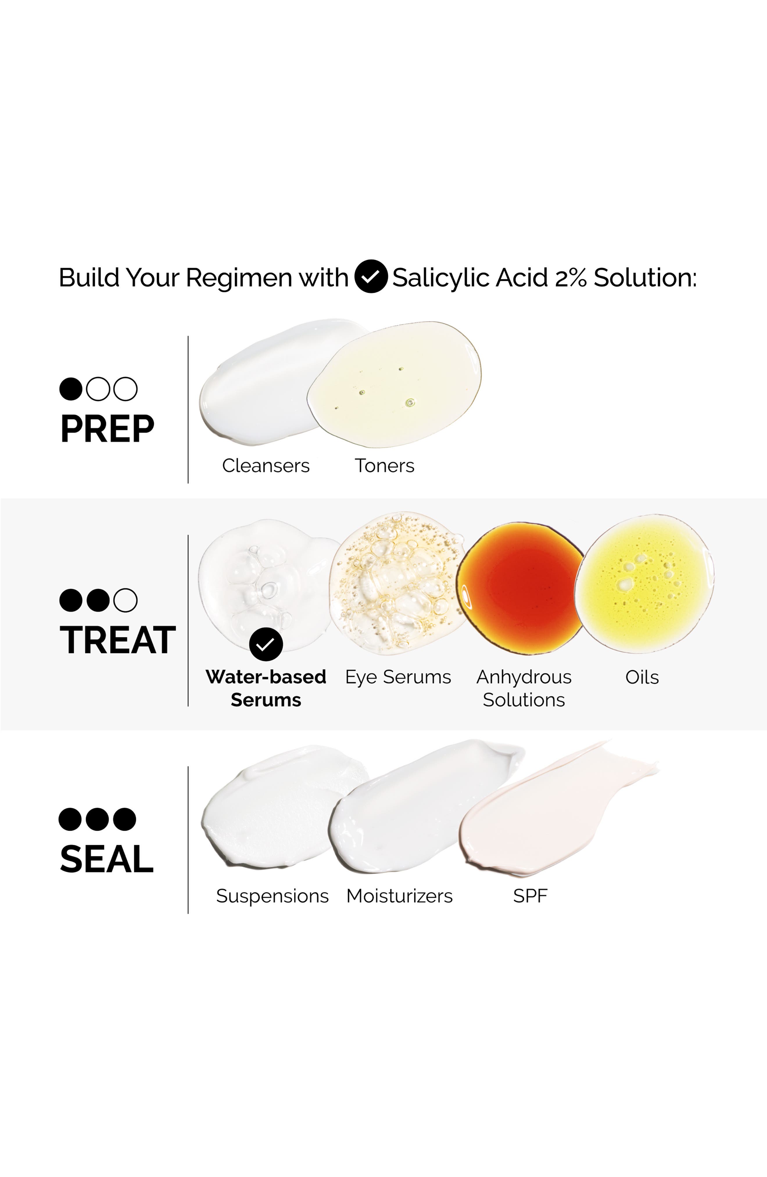 The Ordinary Salicylic Acid 2% Solution, Exfoliating Serum for Acne ...