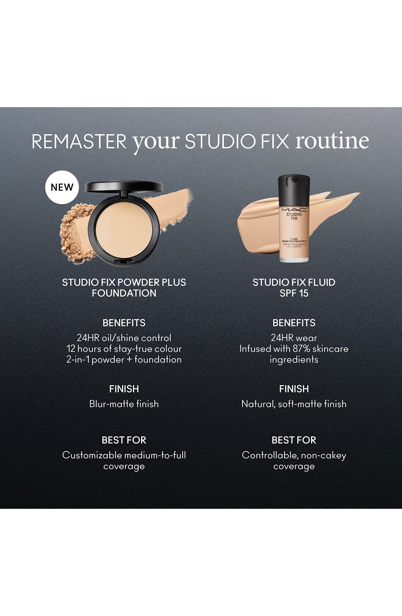 MAC Cosmetics Studio Fix Powder Plus Foundation | Nordstrom
