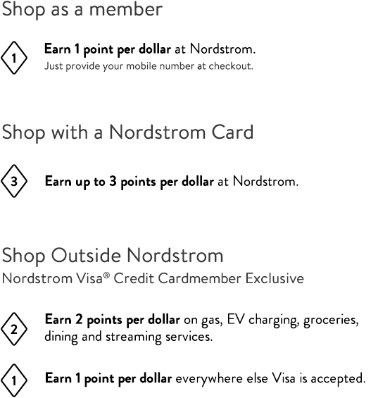 Reward Benefits - The Nordy Club | Nordstrom
