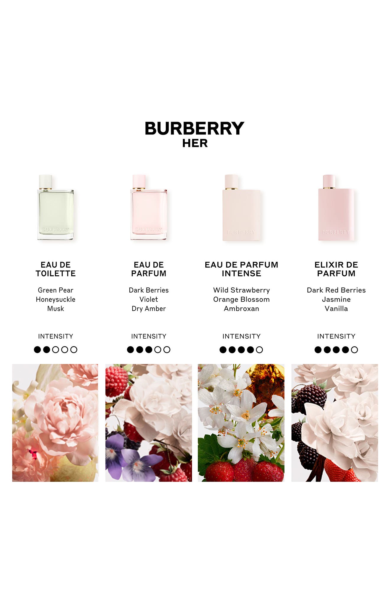 Burberry 'Burberry Her Elixir de Parfum | Nordstrom